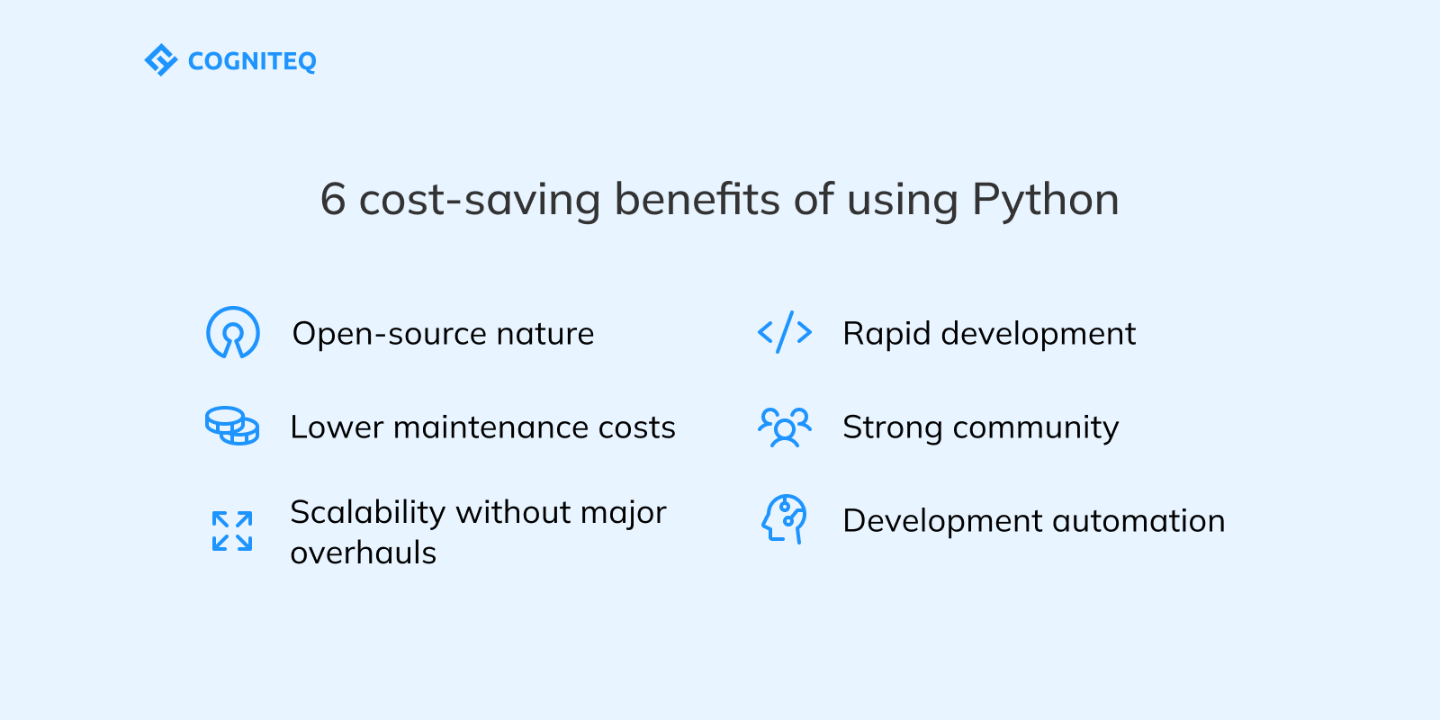 6 Ways Python Web Development Reduces Costs | Cogniteq